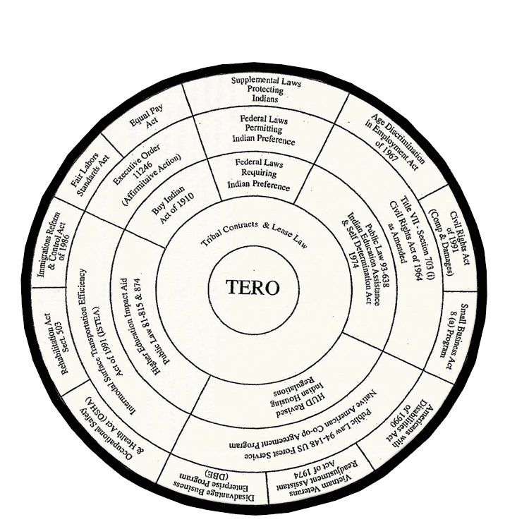 S & A Tribal Employment Rights Office